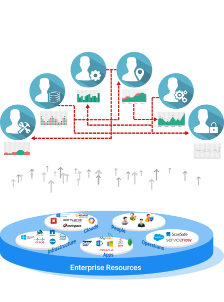 How ITOA is changing the game from tools driven IT to Insights driven ...