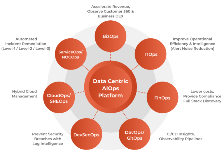 The Ultimate Beginner’s Guide to AIOps | Fabrix.ai