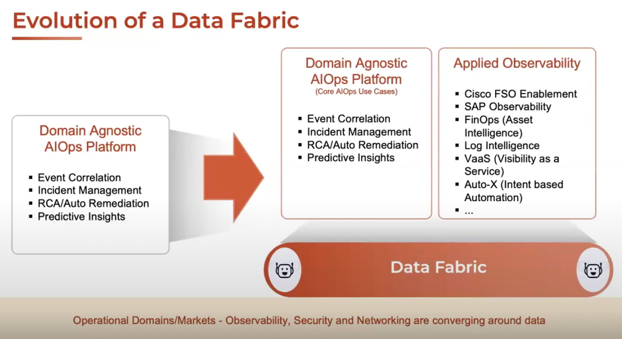 The Rise of Applied Observability, AIOps, and GenAI in Enterprises | Fabrix.ai