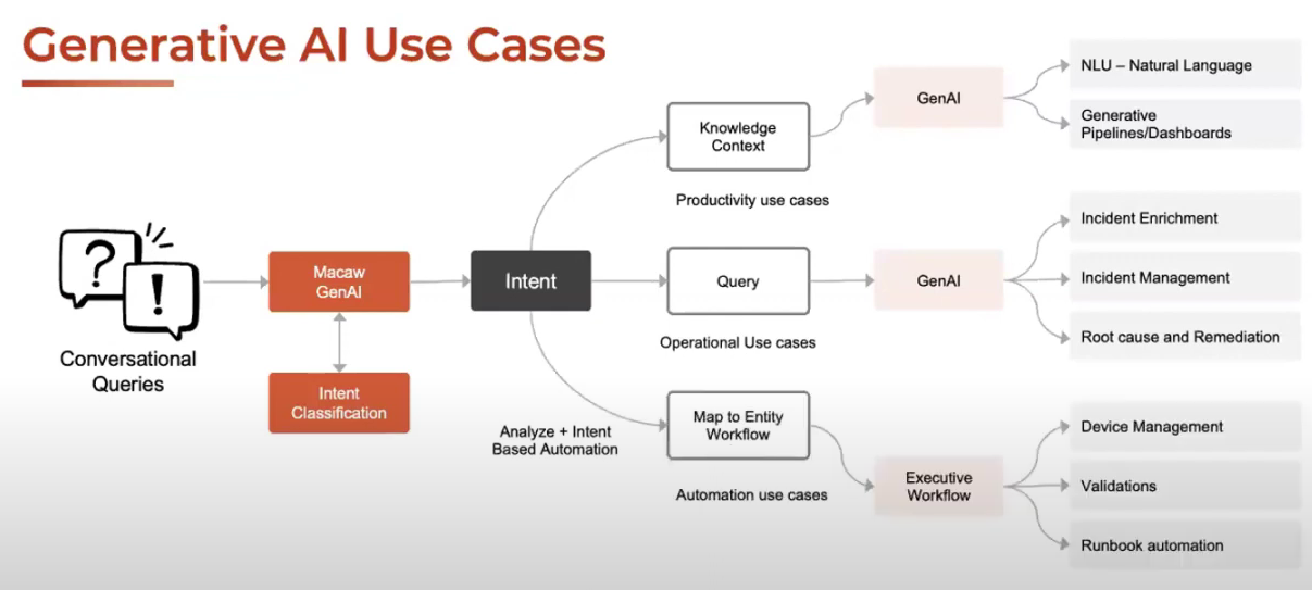 The Rise of Applied Observability, AIOps, and GenAI in Enterprises | Fabrix.ai