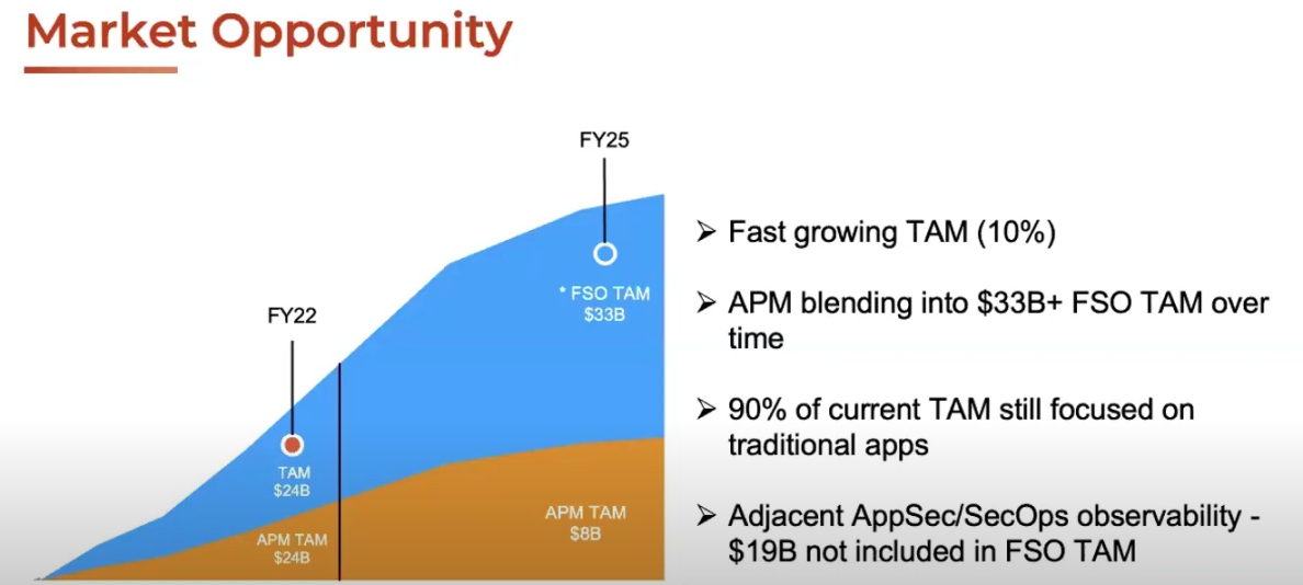 The Rise of Applied Observability, AIOps, and GenAI in Enterprises ...