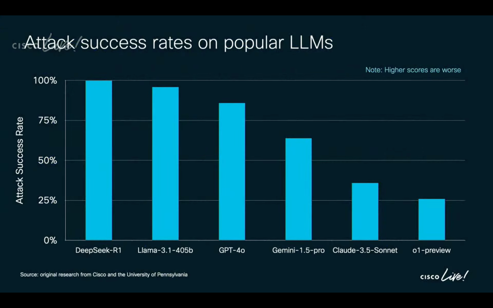 Cisco Live’25 - Amsterdam - Be Bold in AI! | Fabrix.ai