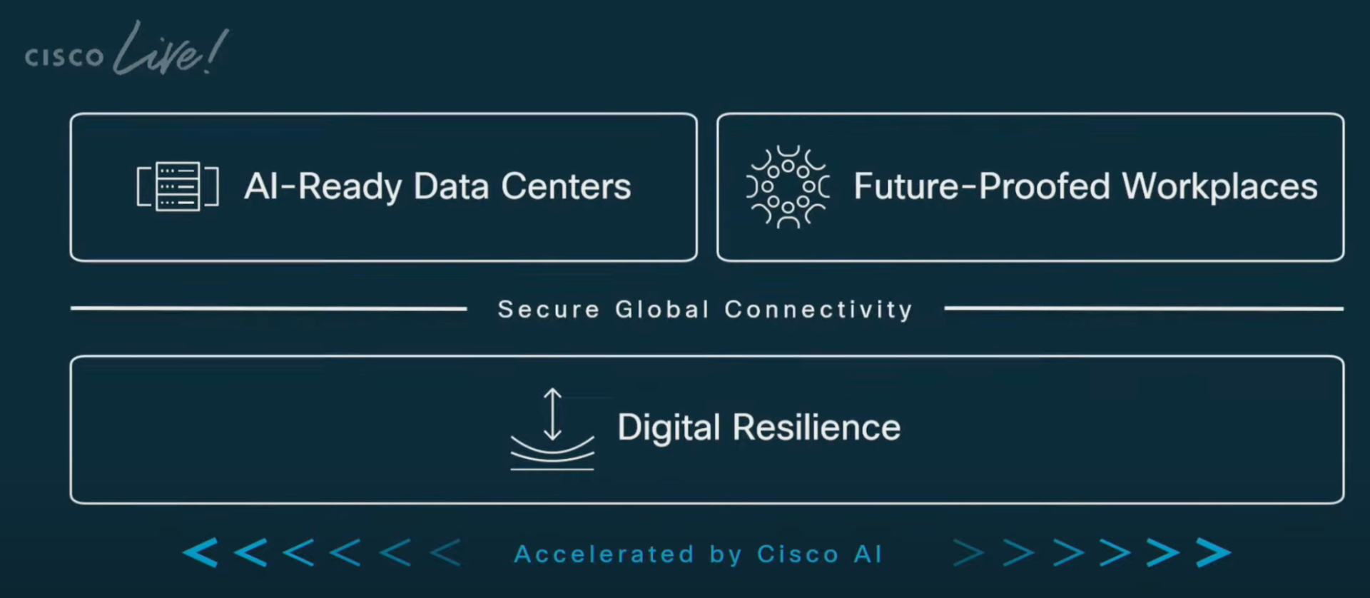Cisco Live’25 - Amsterdam - Be Bold in AI! | Fabrix.ai